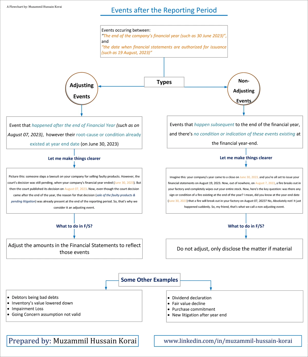 IAS 1 - Principles of Financial Statement Presentation Explained - Studocu