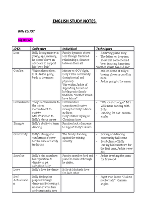 Billy Elliot Scene Break down - Billy Elliot This analysis table of ...