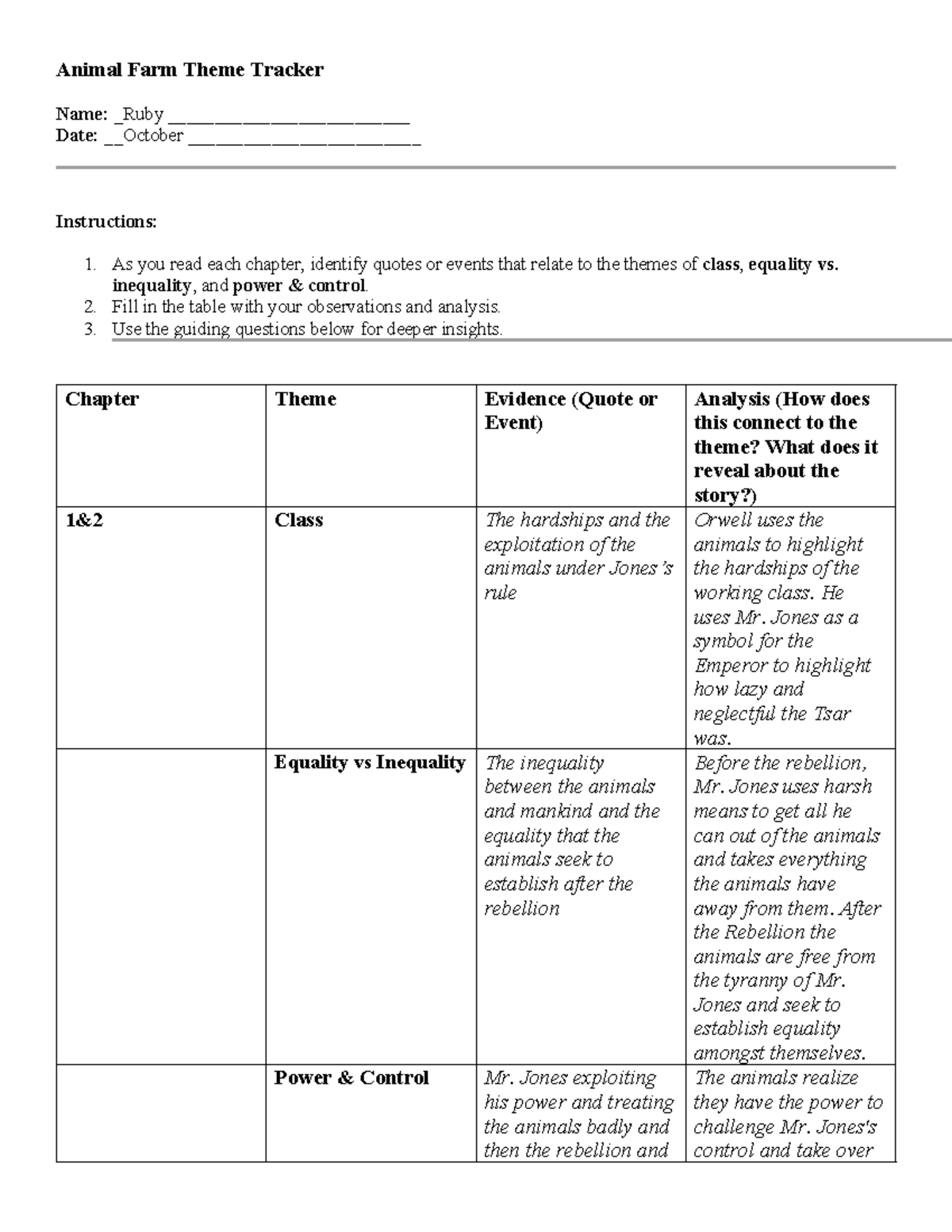 Animal Farm (ENG 101) Theme Tracker and Analysis Guide - Studocu