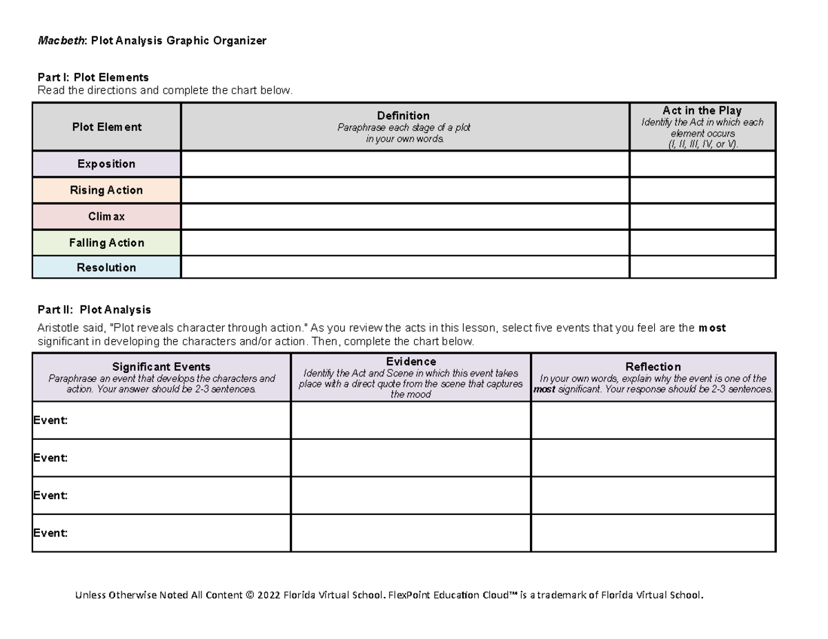 Macbeth: Plot Analysis and Assessment Rubric Guide - Studocu