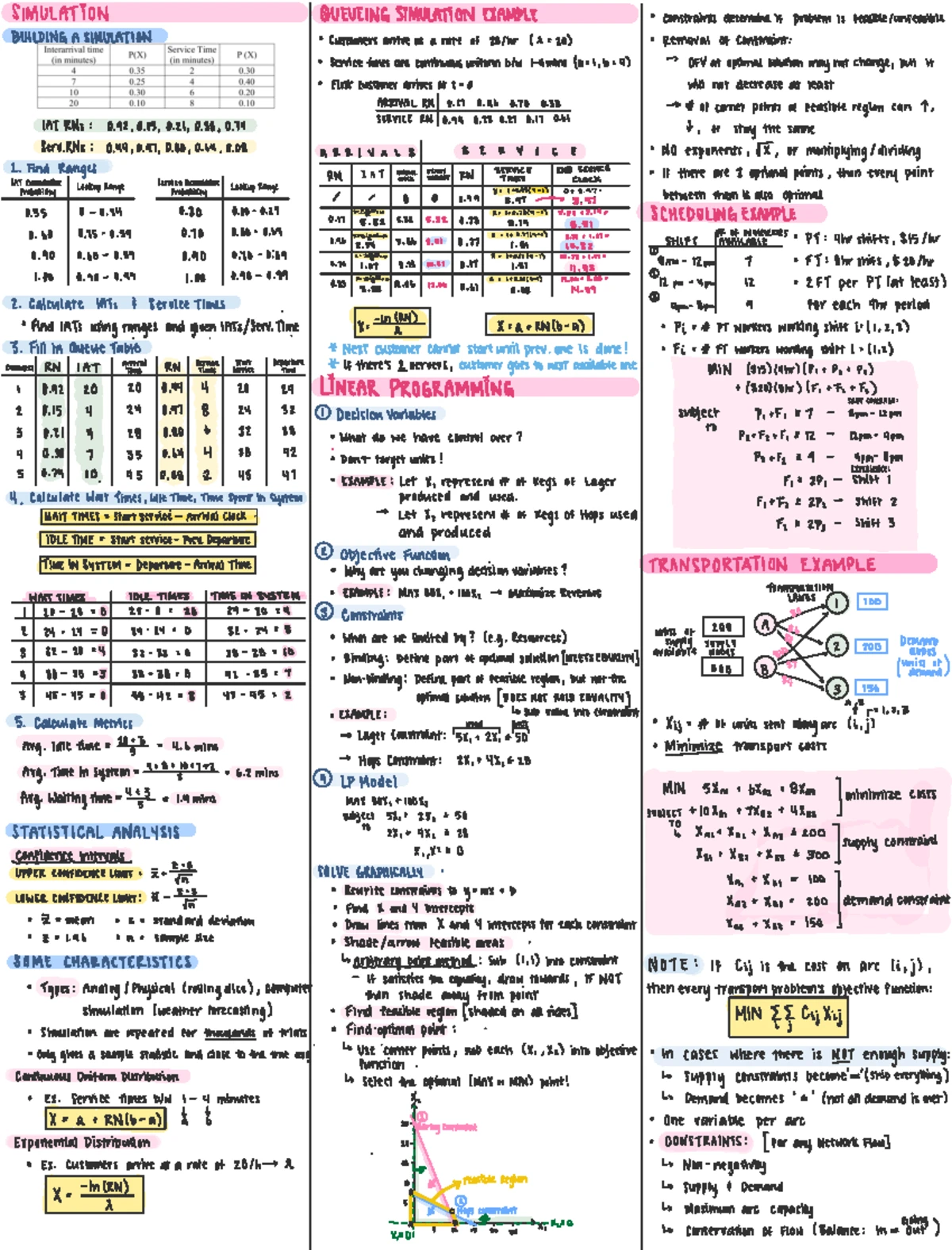 BU275 Final Exam Cheat Sheet: Minimax Regret, Decision Making & Queueing - Studocu