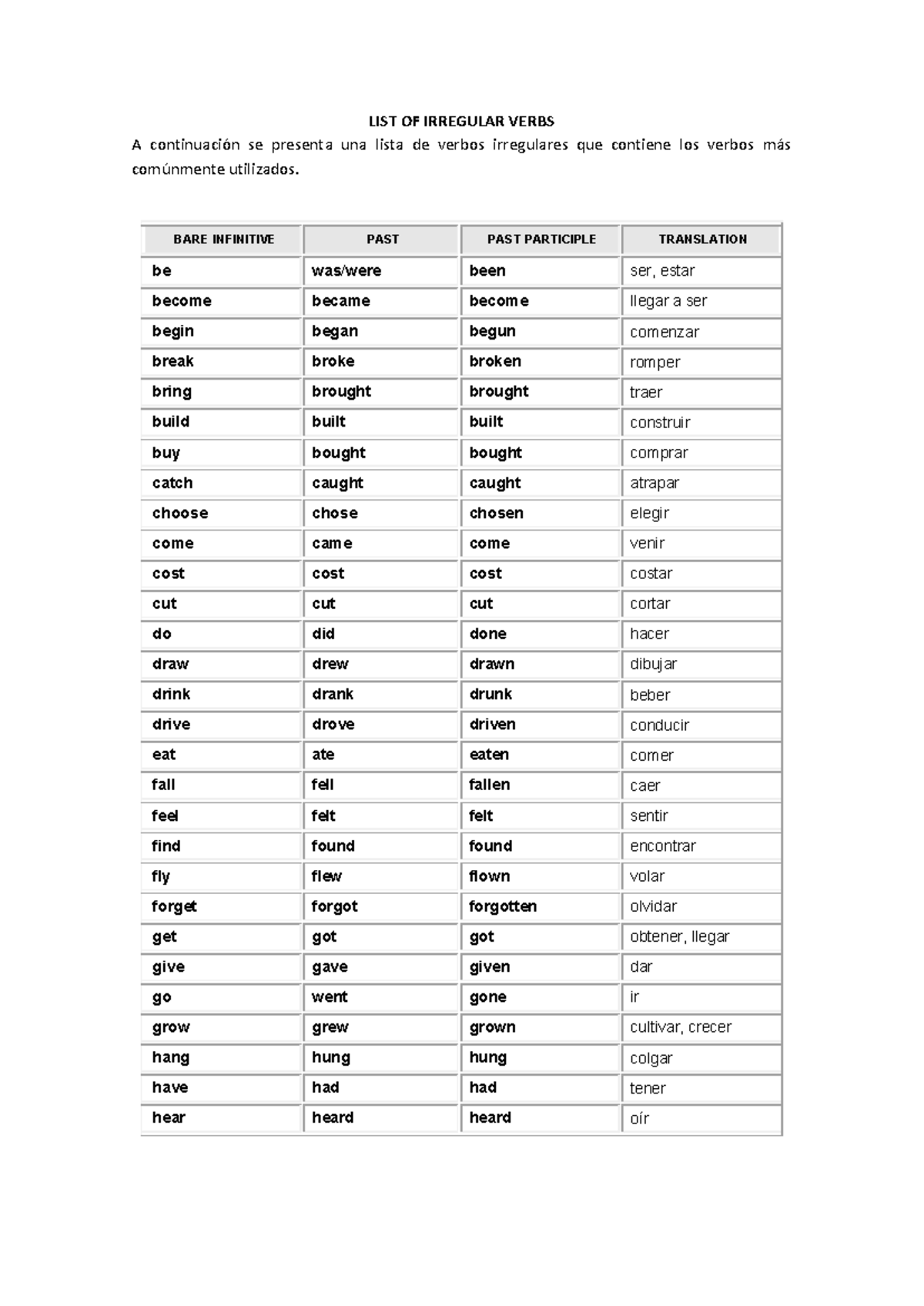 LIST OF IRREGULAR VERBS - Basic Conjugation and Translations - Studocu