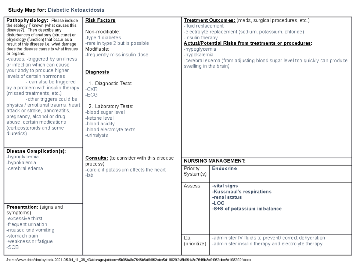 DKA - patho - Study Map for: Diabetic Ketoacidosis Pathophysiology ...