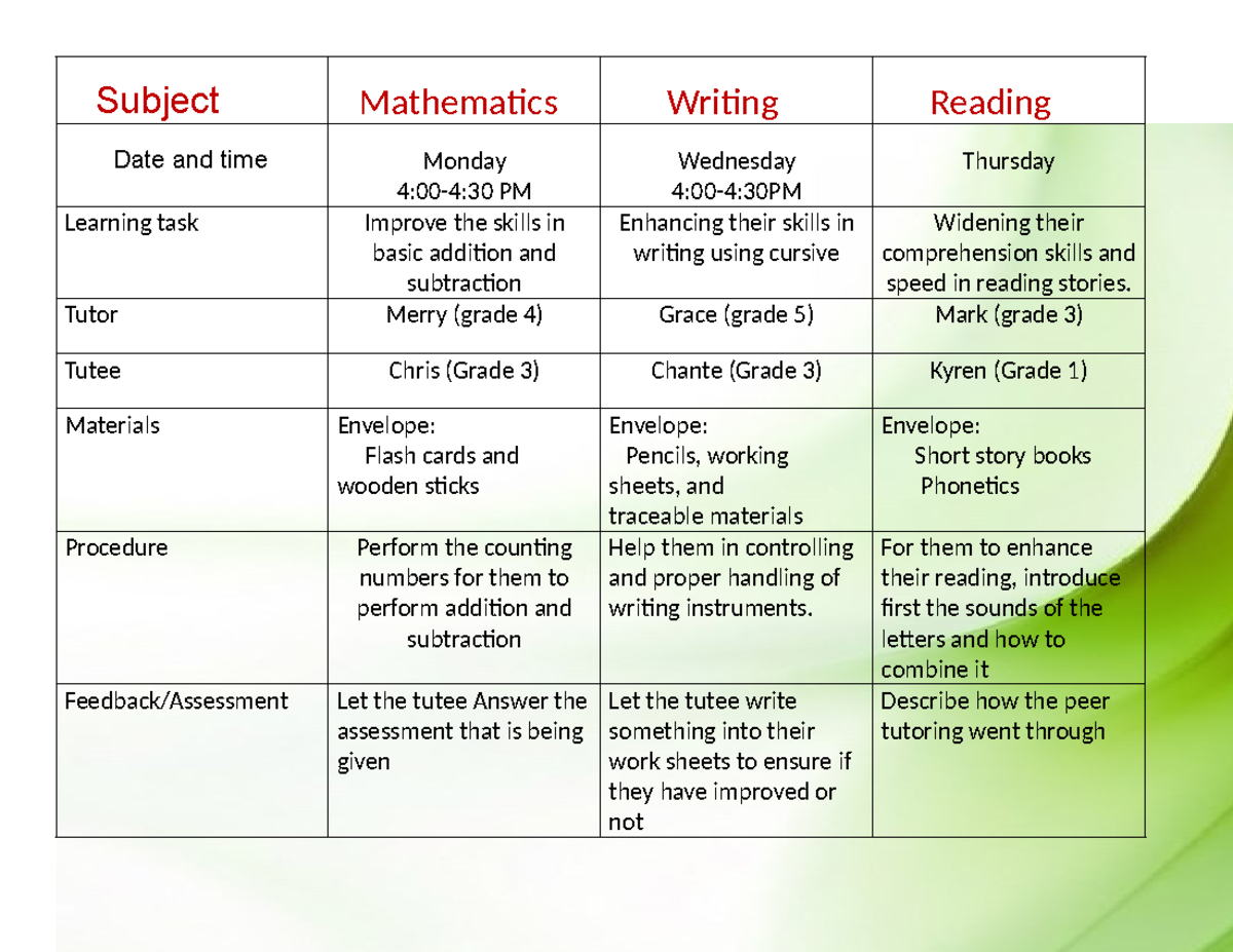 Assignment kay sir k - multigrade class schedule - Subject Mathematics ...