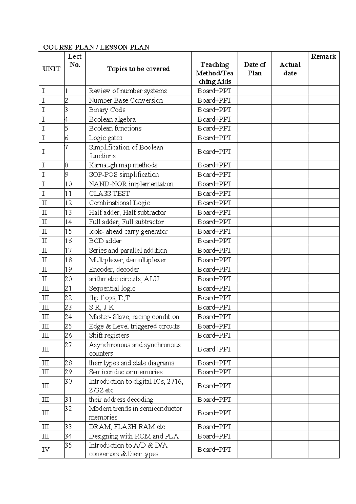 CS305 Lesson Plan: Digital Systems Topics Overview - Studocu