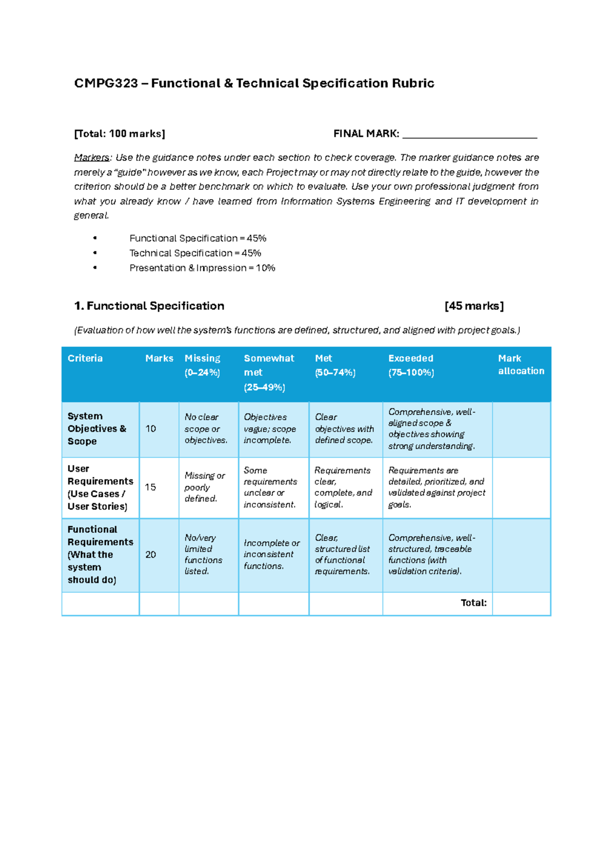 CMPG323 Final Mark Rubric for Functional Technical Specification - Studocu