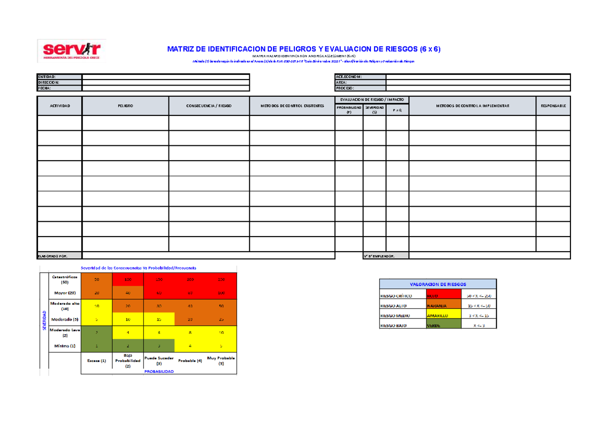 Matriz IPER-1 Matriz DE Identificacion DE Peligros Y Evaluacion DE Riesgos (6 x 6) - ENTIDAD ...
