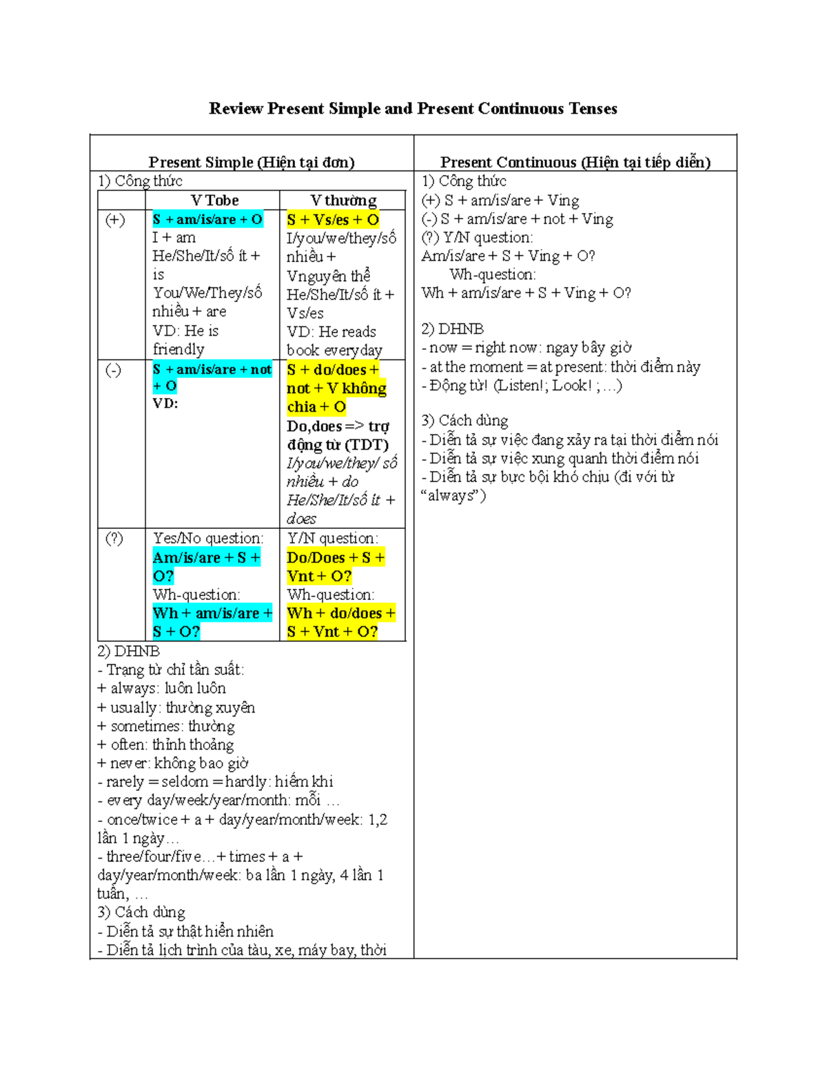 Reviewing Present Simple & Present Continuous Tenses for ESL Learners ...