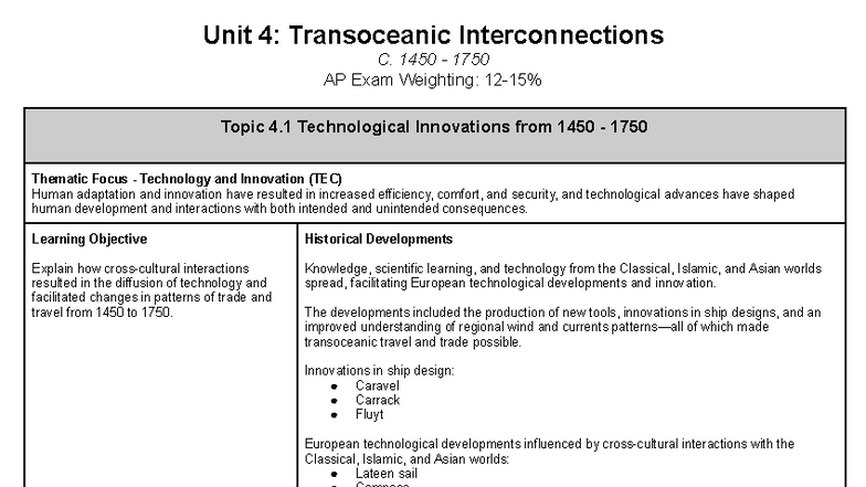 Unit 4: Transoceanic Interconnections (1450-1750) AP World History ...