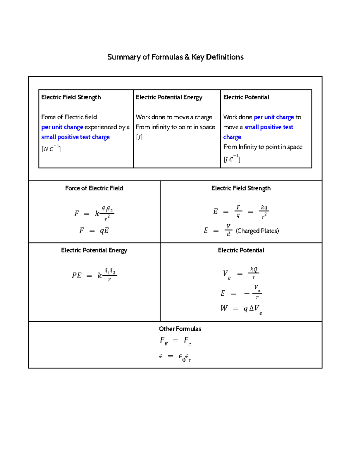 D.2 Electric Field Strength & Potential: Key Formulas and Definitions ...