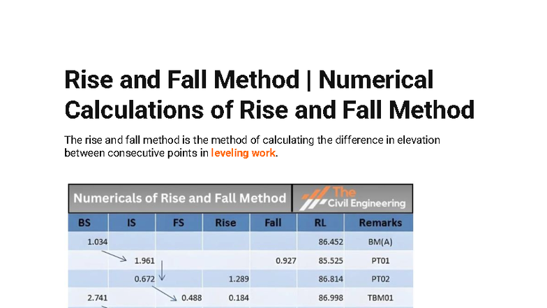 Rise and Fall Method - Reduction Levelling - Rise and Fall Method ...