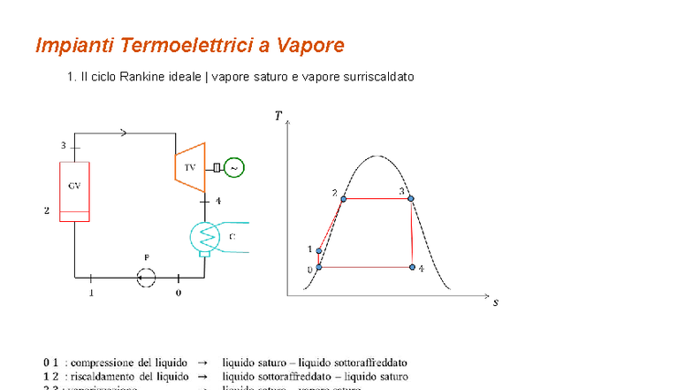 Cicli di Vapore: Esercitazione 01 - Ciclo Rankine Ideale - Studocu