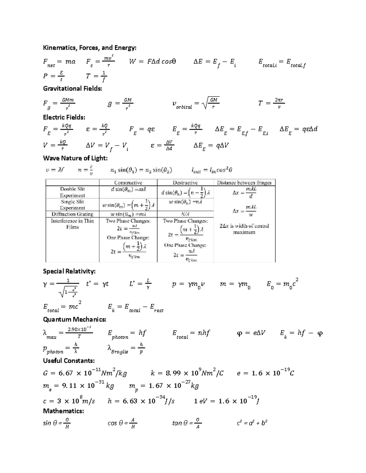 SPH4U Final Exam Equation Sheet: Kinematics, Forces, Energy & More - Studocu