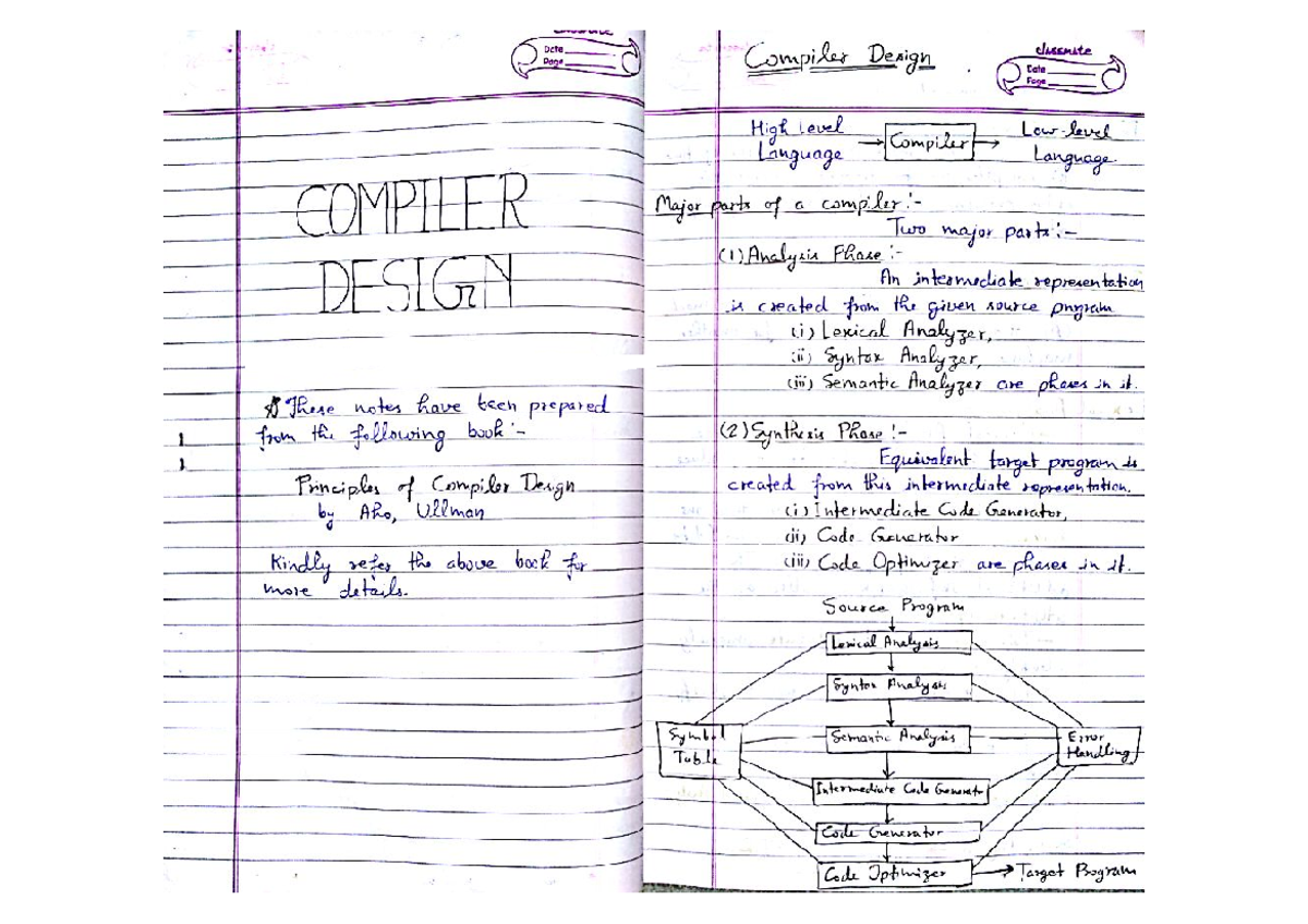 GATE Compiler Design Notes: Key Concepts and Phases - Studocu