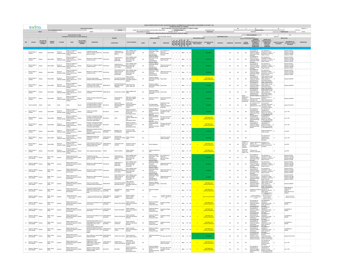 Matriz de Peligros y Riesgos en el Centro de Trabajo INVIMA - Leticia ...