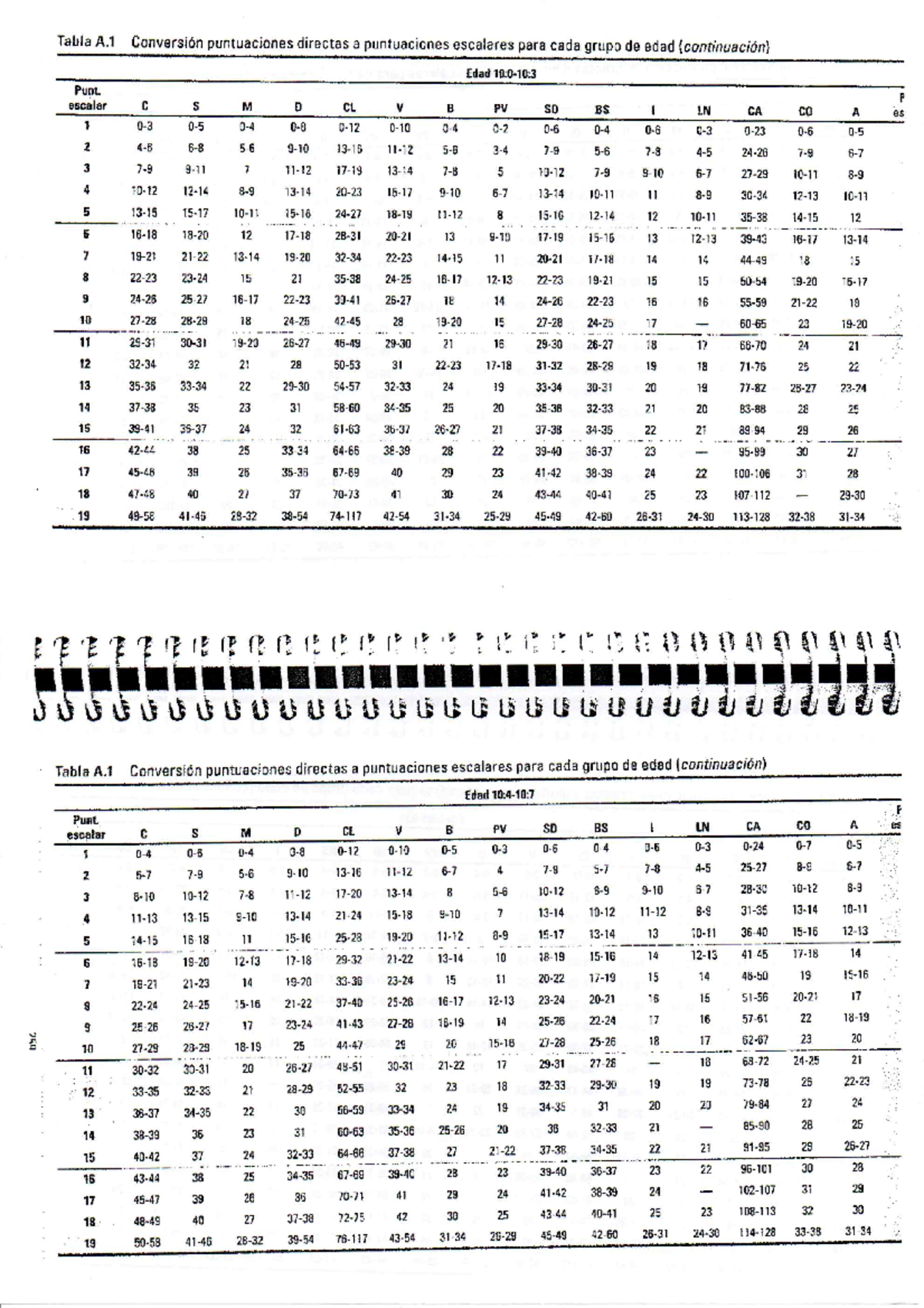 Baremos WISC-V: Conversión de Puntuaciones Escalares por Edad - Studocu