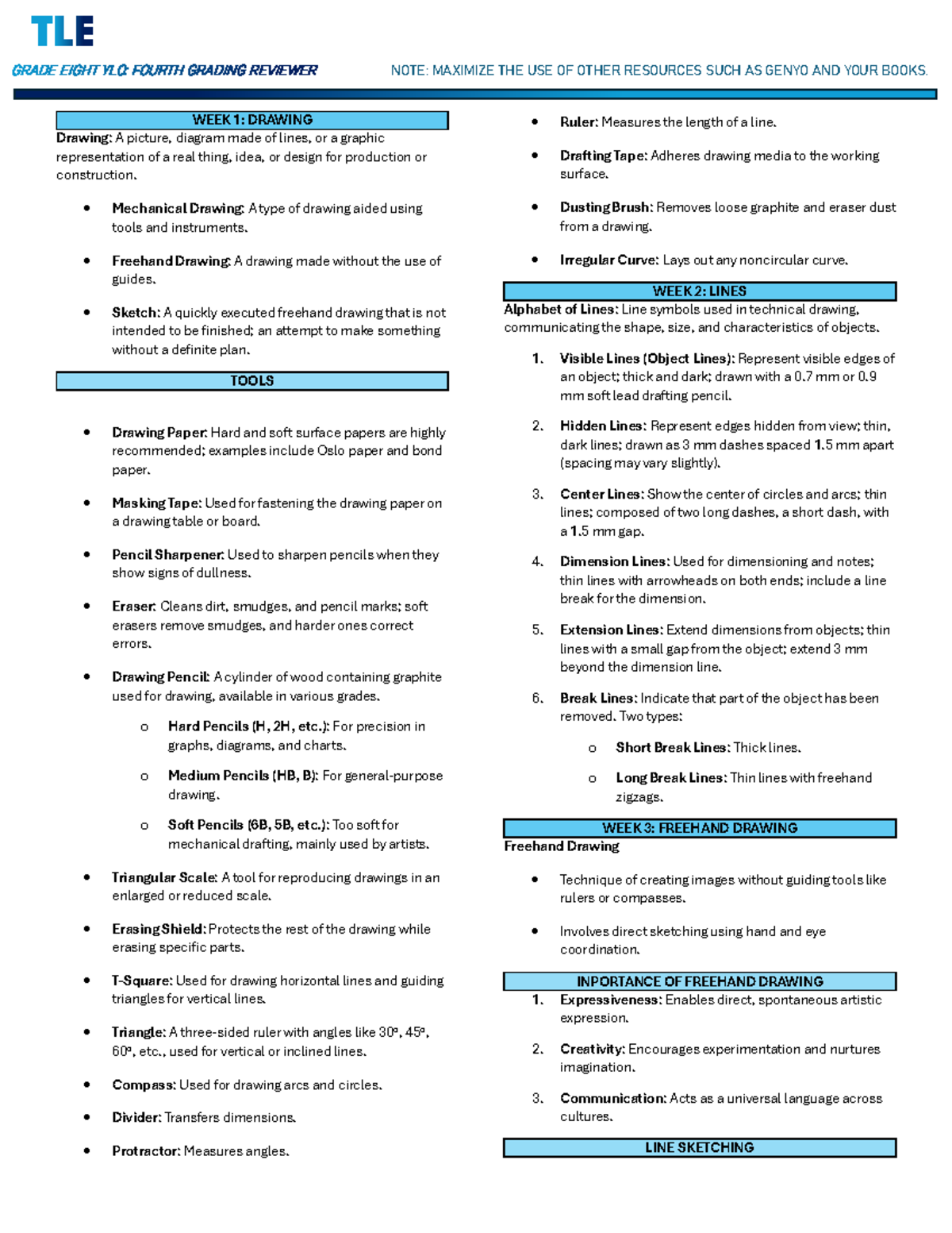 TLE Grade Eight YLO: Fourth Grading Reviewer on Drawing Techniques ...