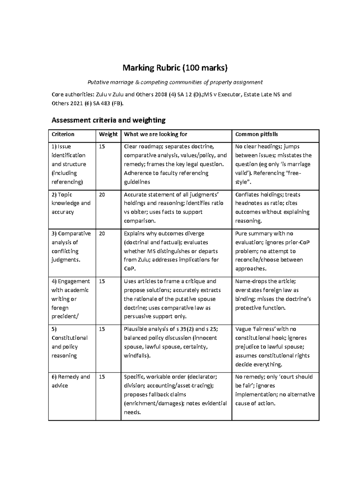 LP Assignment 2026 Marking Rubric: Putative Marriage Analysis - Studocu