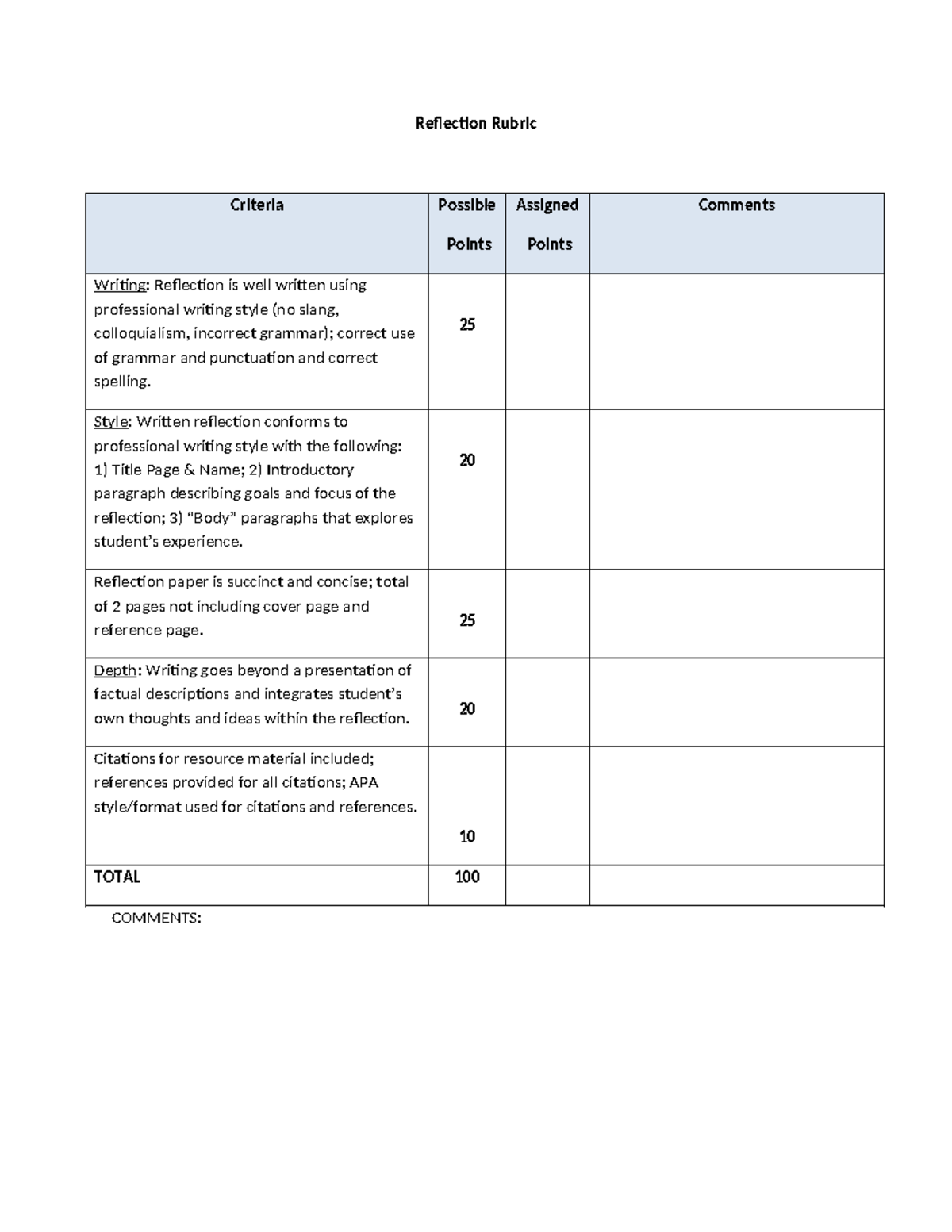 Reflection Rubric Criteria for Writing (17) - Studocu