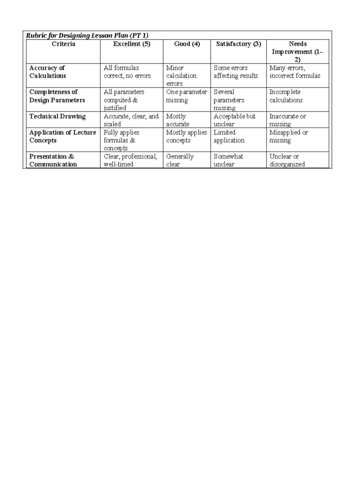 Rubric for Designing Lesson Plan - Studocu