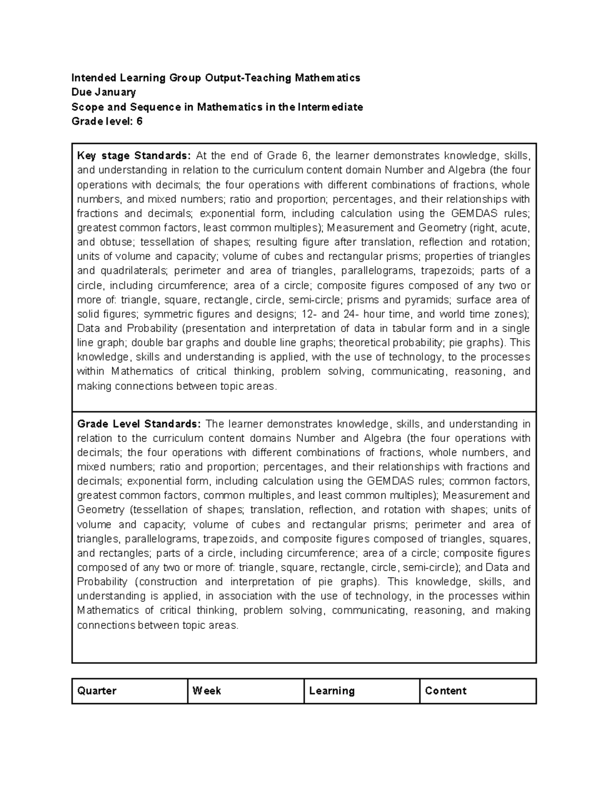 MATH Group 3 Level 6 - scope and secquence - Intended Learning Group ...