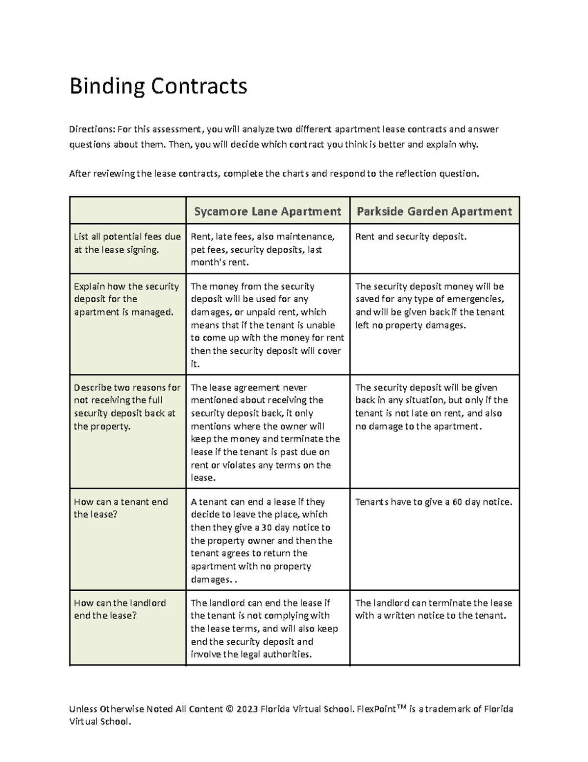 Binding Contracts Analysis - 2.02 PFMM Worksheet - Studocu