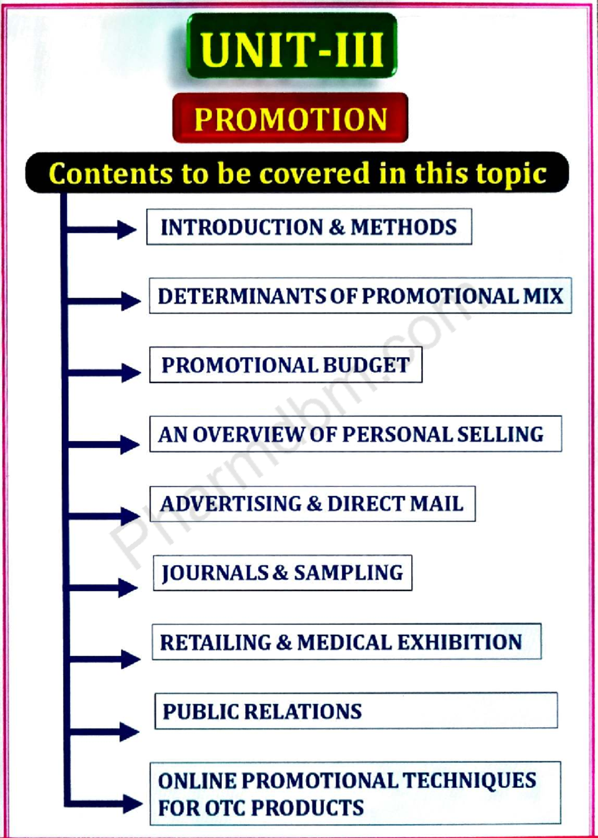 Pharma Marketing Management (Unit 3): Promotional Strategies and ...