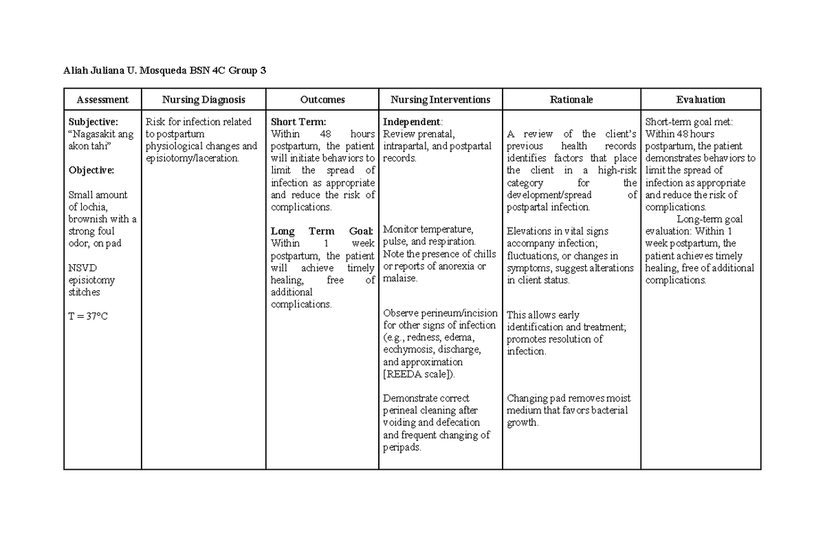NCP Postpartum Care - Assessment & Intervention Notes - Studocu