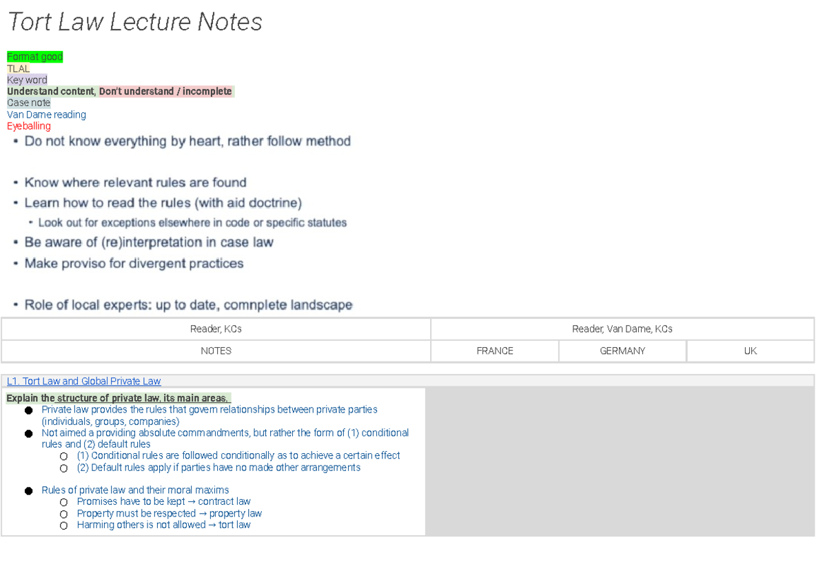 Tort Law Lecture Notes TLAL: Key Concepts and Principles Explained ...