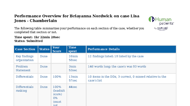 Performance Overview: Briayanna Nordwick on Case Lisa Jones (3746307 ...
