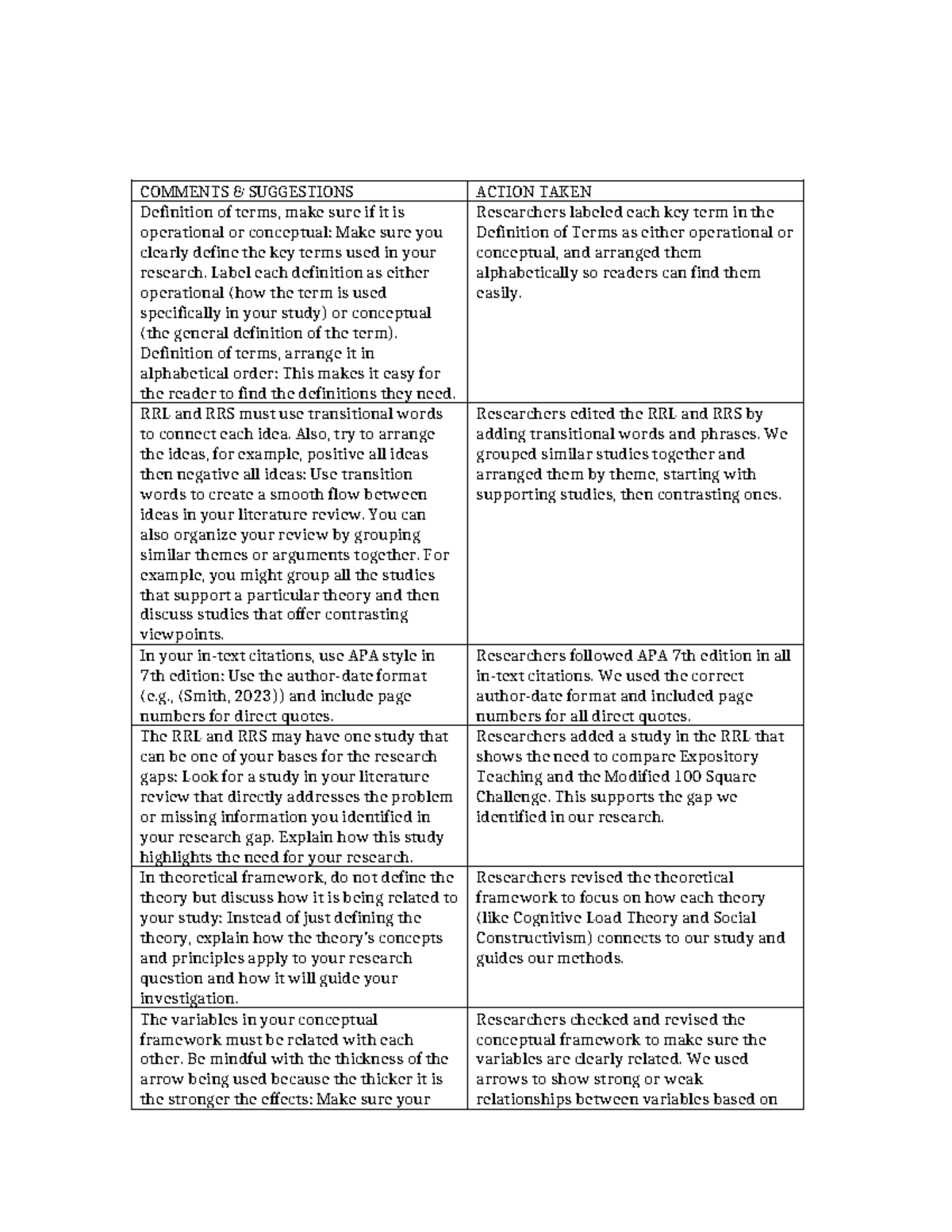 Action Taken - Definition of Terms and RRL/RRS Edits for Research - Studocu