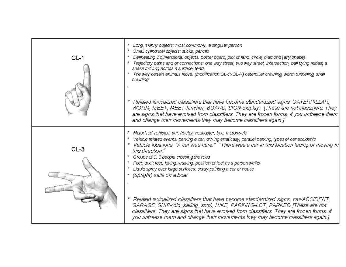 ASL Grammar: Understanding Sentence Structure and Topicalization - Studocu