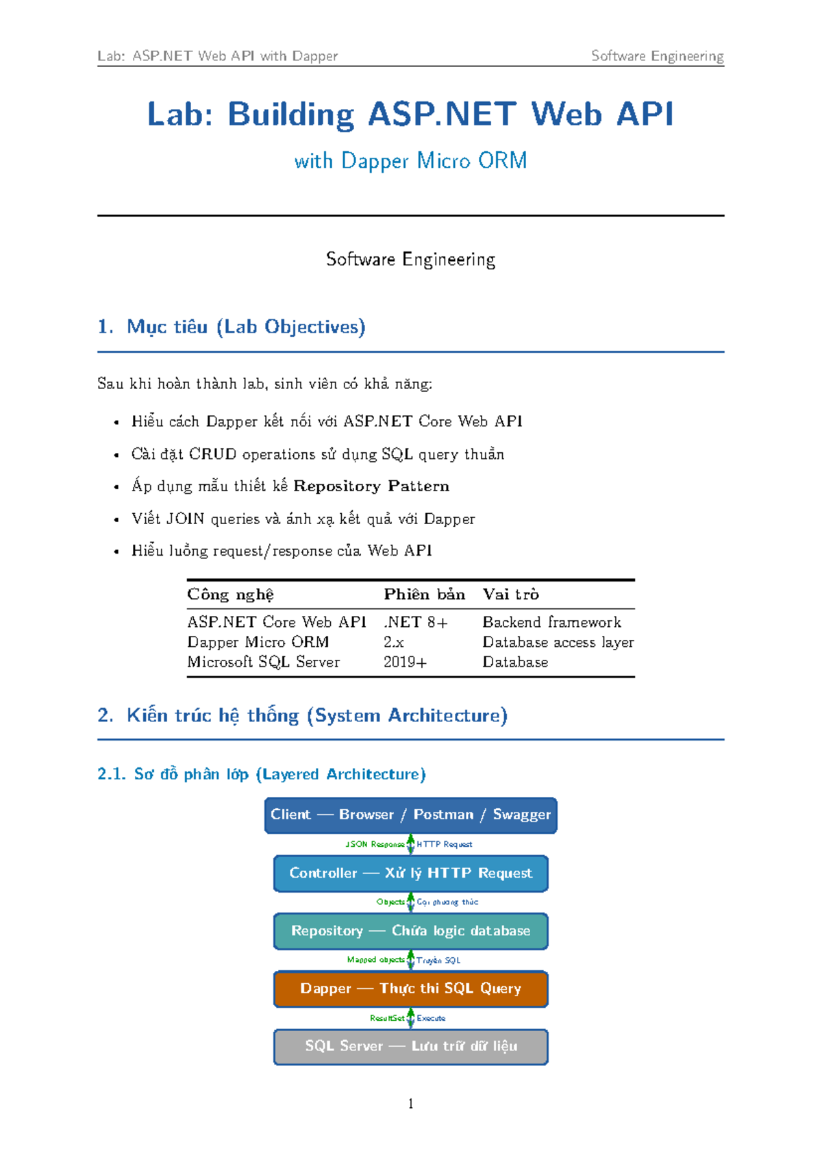 Lab: ASP.NET Web API with Dapper - Software Engineering - Studocu