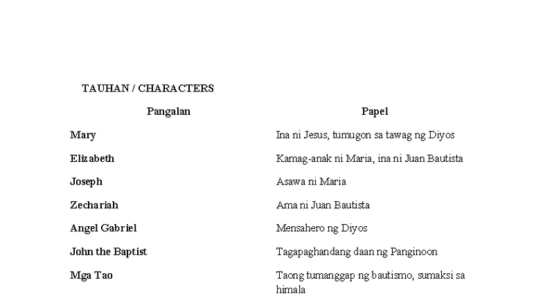 TAUHAN AT TAGPO SA DULA: ANG PAGPAPAKITA NG ANGHEL - Studocu