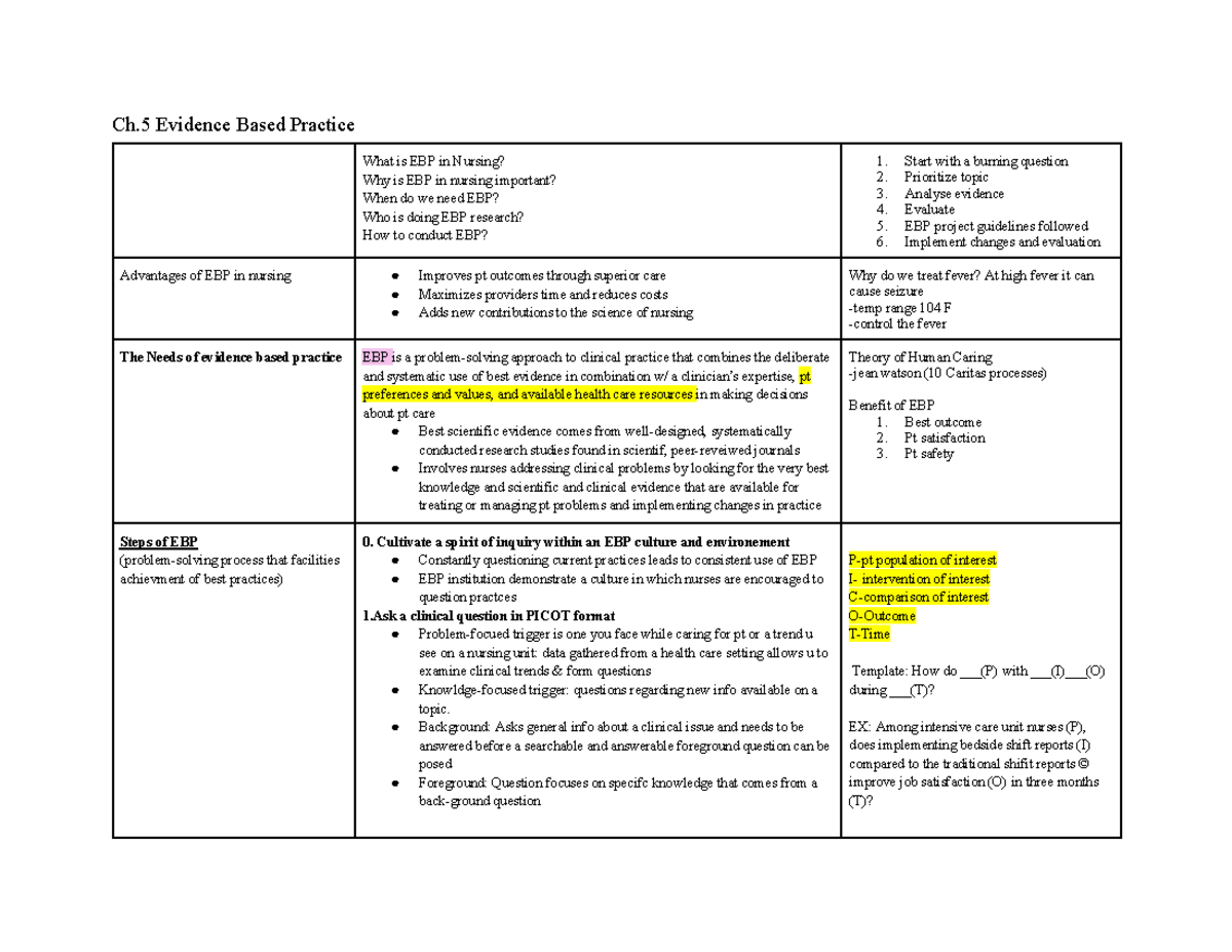 Nursing Evidence-Based Practice (EBP) Overview: Strategies and Benefits ...