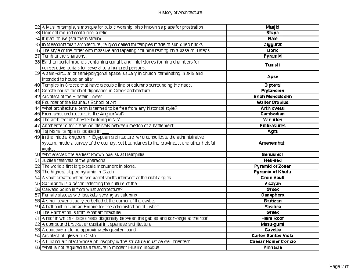 HOA 67 - Comprehensive Review of Architectural History and Styles - Studocu