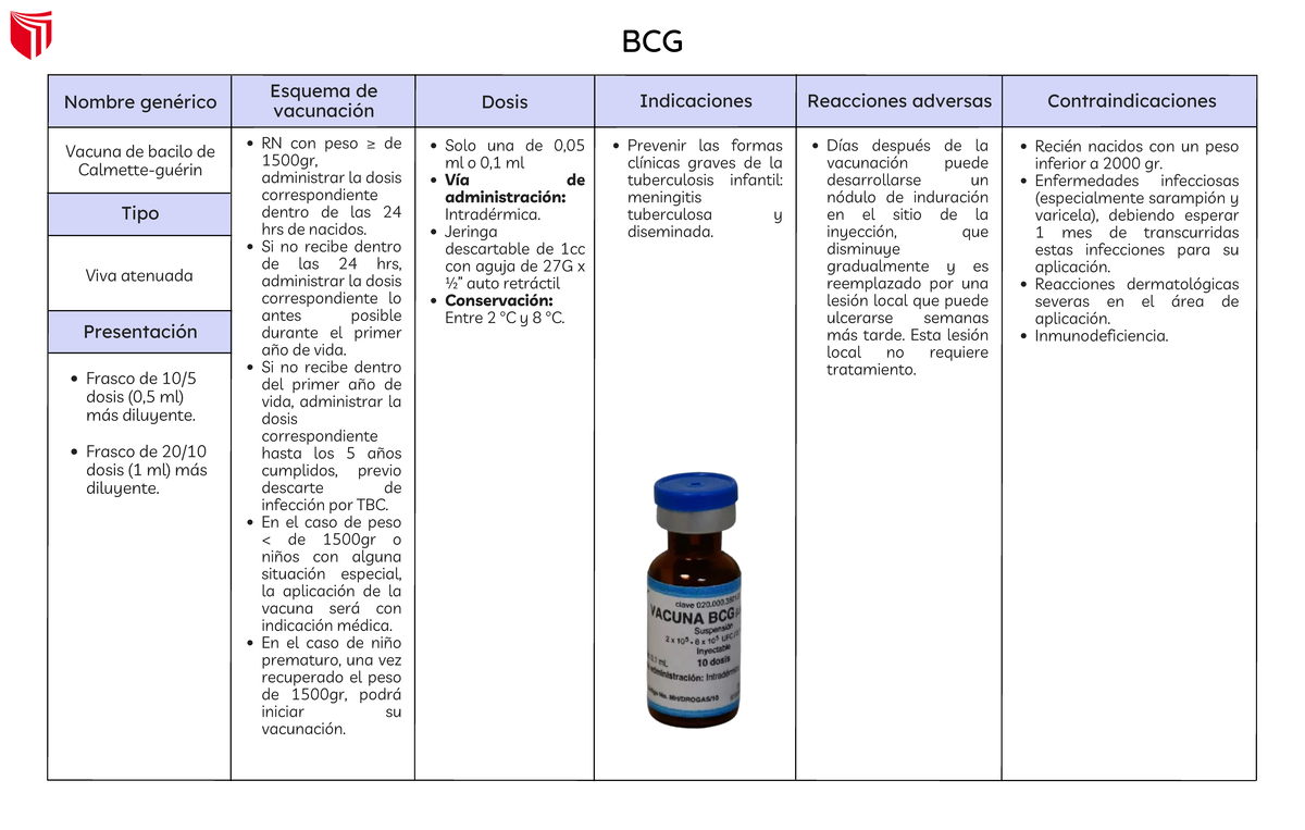 Vadenecum DE Vacunas - ñeñeñeñeñe - BCG Nombre genérico Tipo ...
