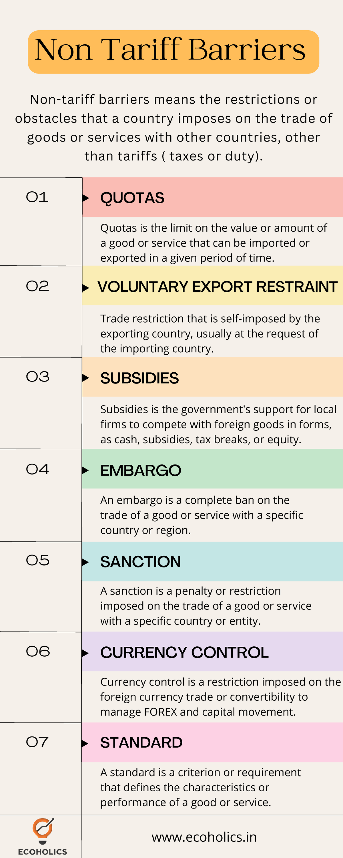 Non-Tariff Barriers - International Relation (POL631) - 01 QUOTAS 03 05 ...