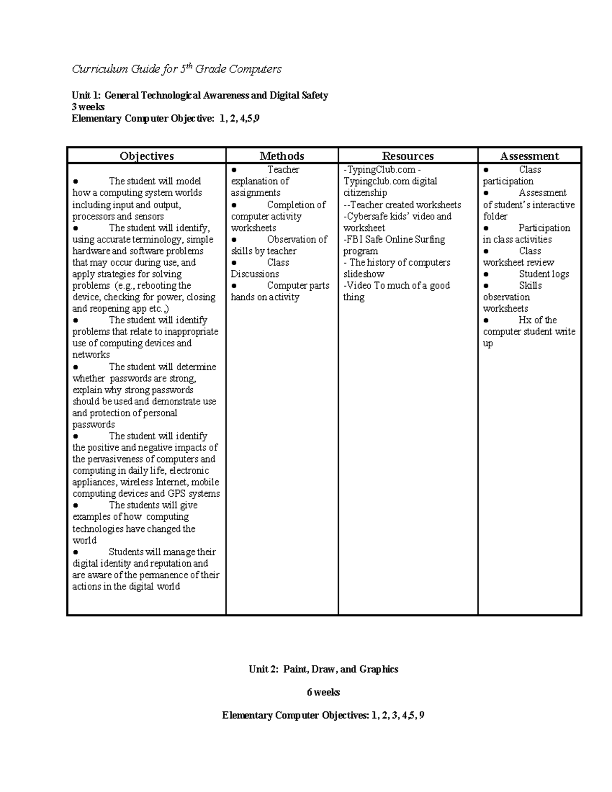Curriculum Guide for 5th Grade Computers (ICT) - Units Overview - Studocu