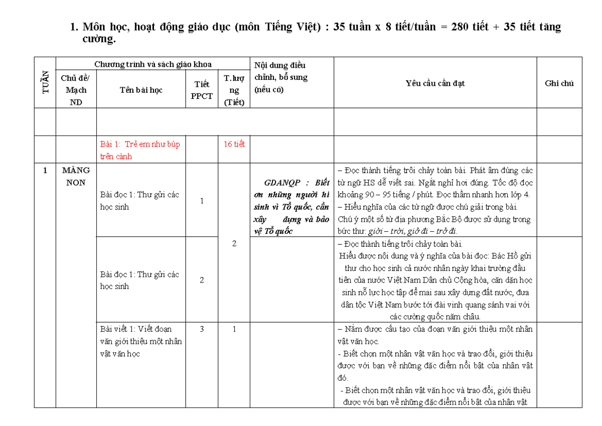 KHDH TIẾNG VIỆT HOÀN CHỈNH - CHUẨN 24-25: Tài Liệu Học Tập 35 Tuần ...