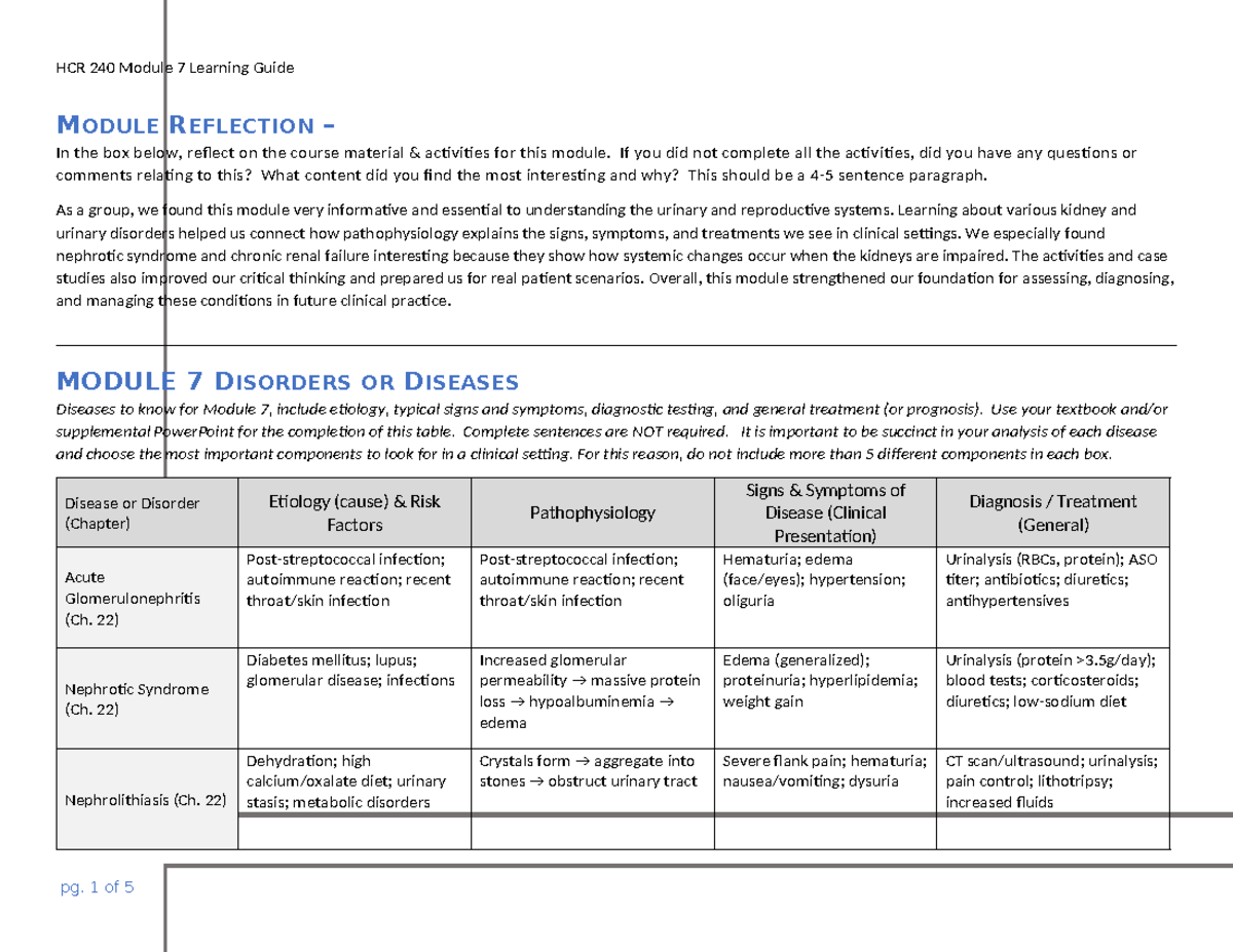 HCR 240 Module 7 Learning Guide: Urinary & Reproductive Disorders ...