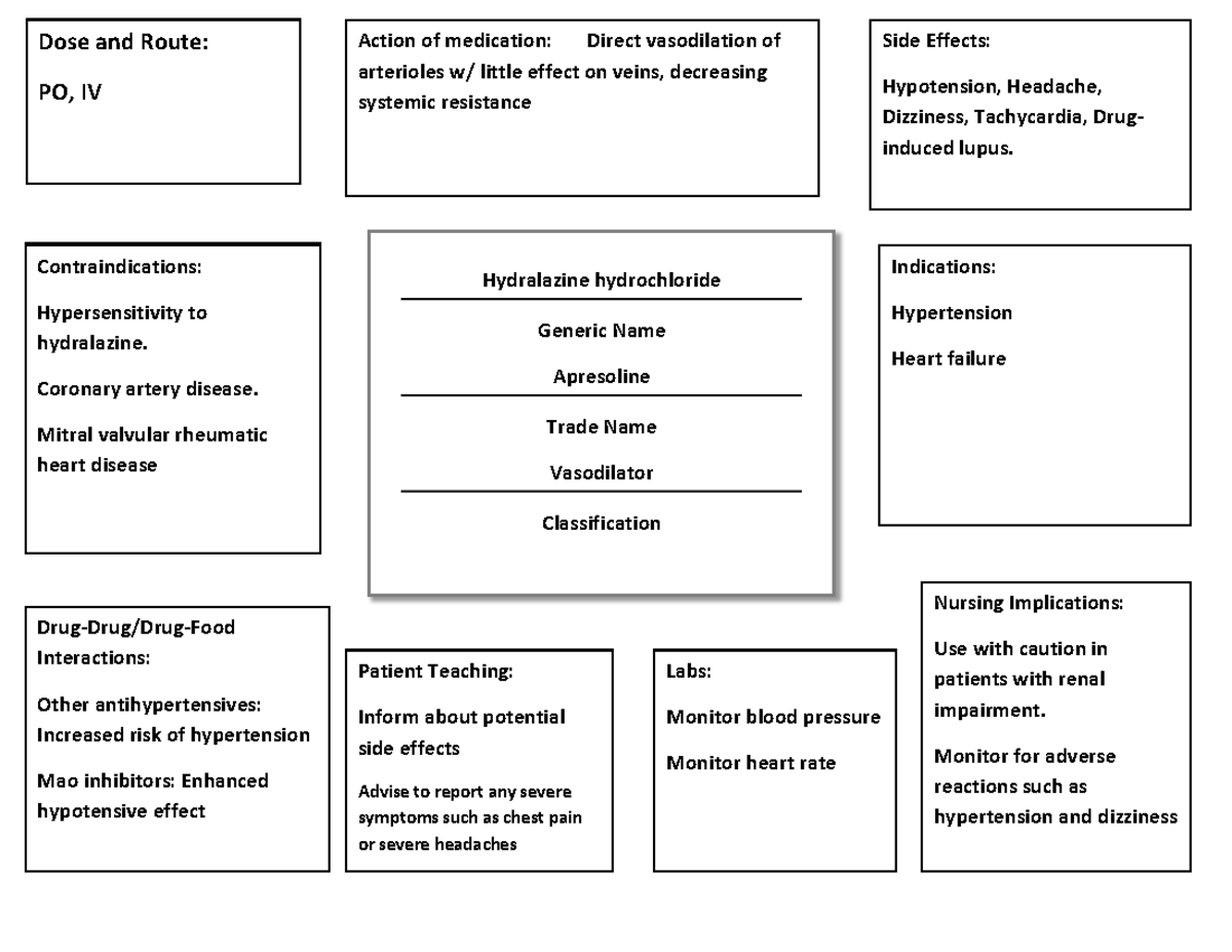Med Card: Apresoline (Hydralazine) Overview & Nursing Implications ...