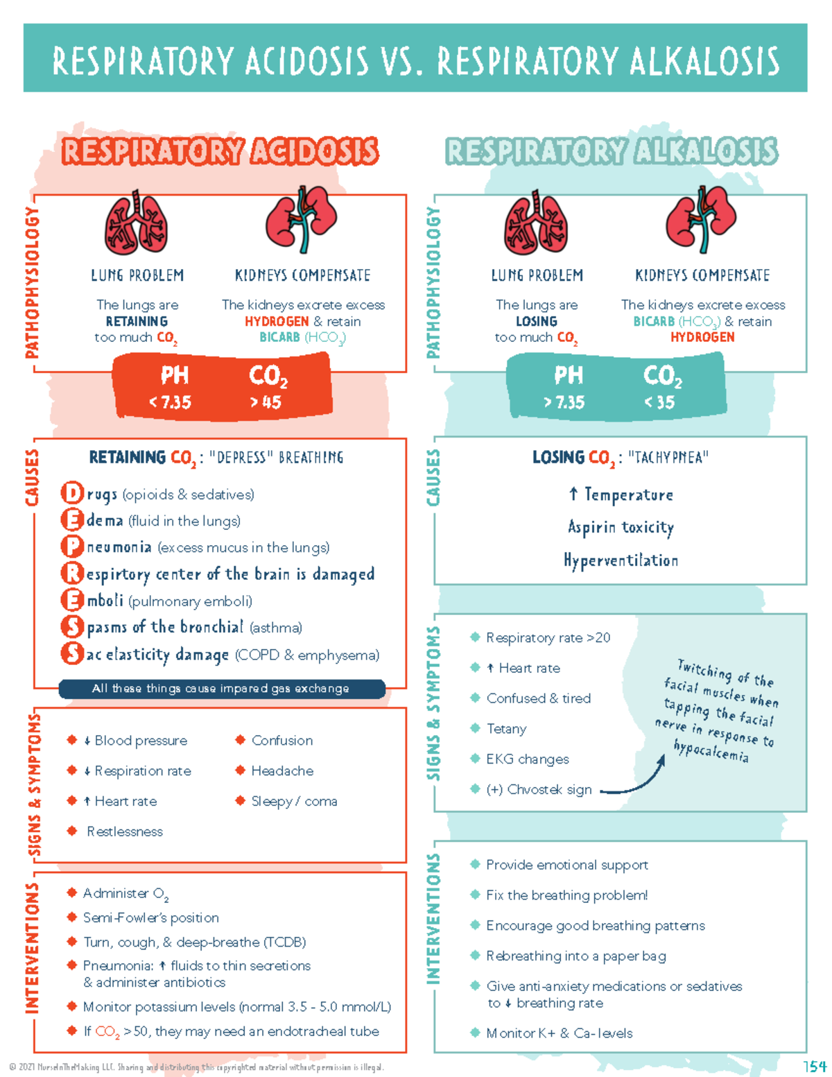Respiratory acidosis Respiratory alkalosis - RESPIRATORY ACIDOSIS VS ...
