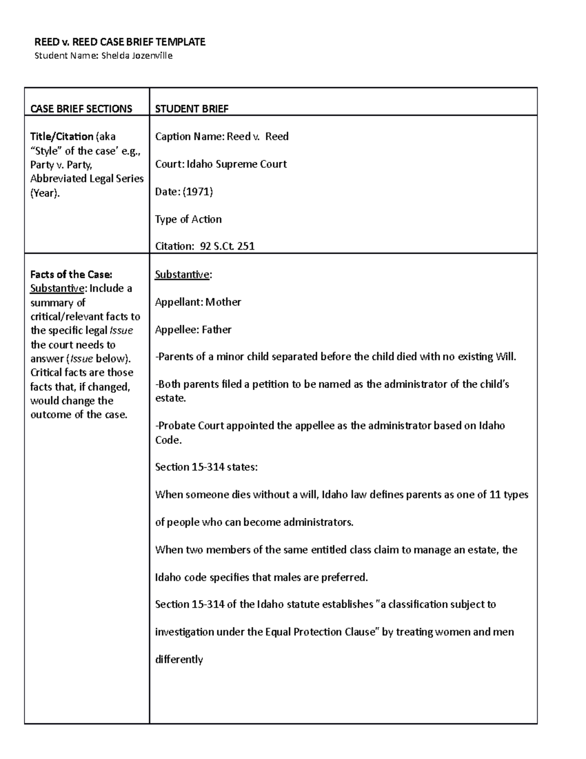Reed v Reed Case Brief (Summer 2022) - A Legal Analysis - Studocu