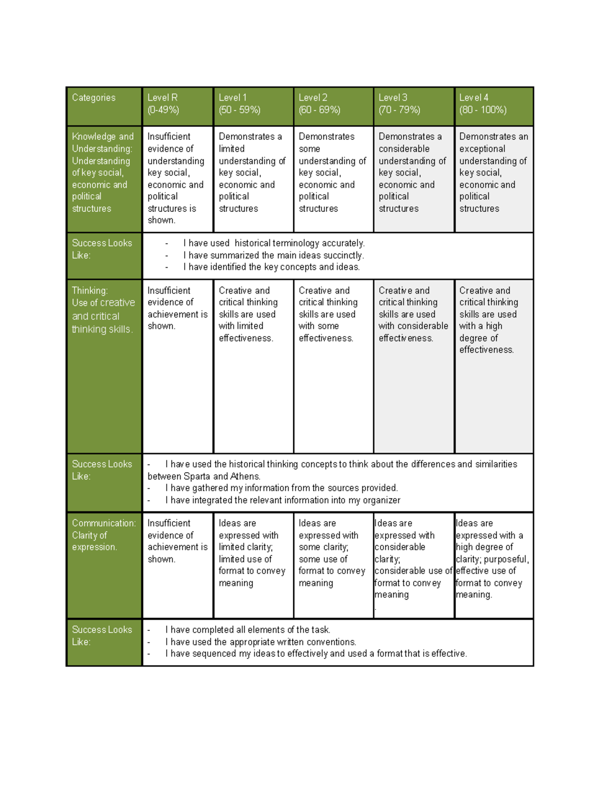 Comparison of Athens and Sparta Graphic Organizer (Level 1-4) - Studocu