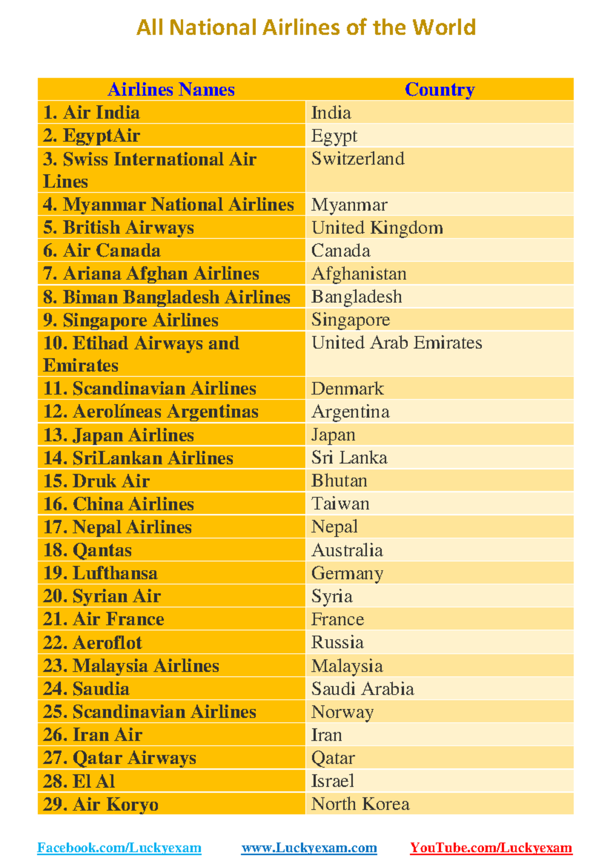 National Airlines Worldwide List: Complete Overview PDF - Studocu