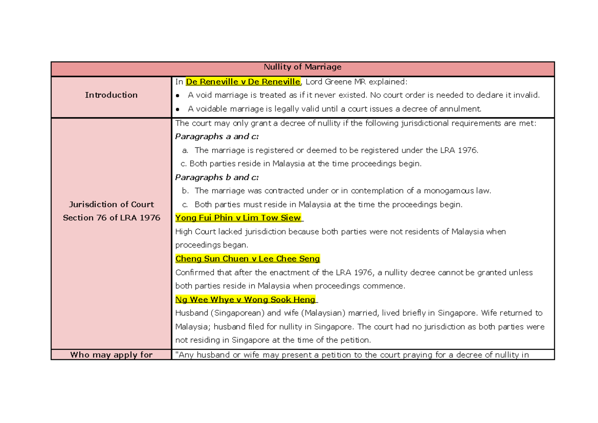 Nullity of Marriage: Key Jurisdictional Issues and Case Law Analysis ...