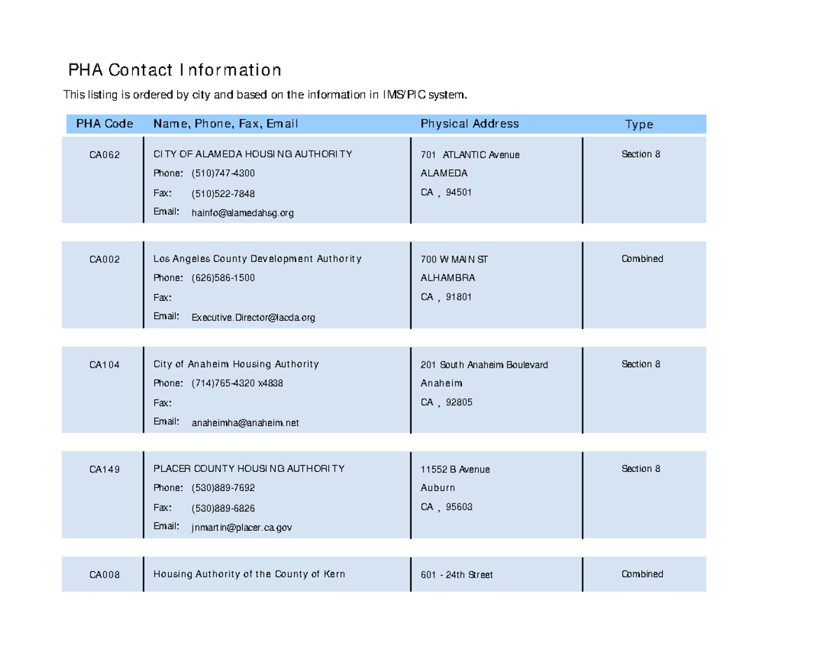 PHA Contact Report CA - This listing is ordered by city and based on ...