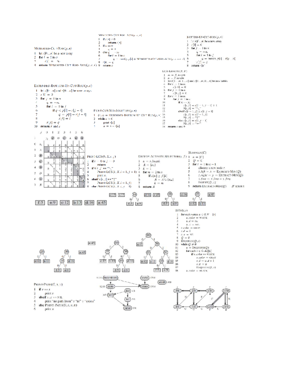 ALG Final Exam Study Sheet - Studocu