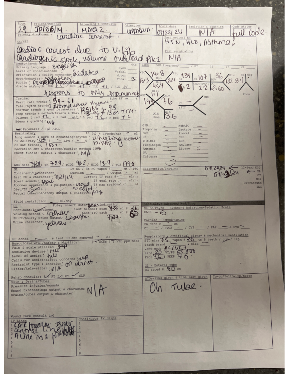 Advanced Patient Consult Notes: Cardiac Care & Monitoring - Studocu